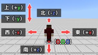 【統合版マイクラ】「tp」コマンドの使い方！遠い場所に瞬間移動しよう！ | 効率良く遊ぶ統合版マインクラフト(BE)攻略ブログ